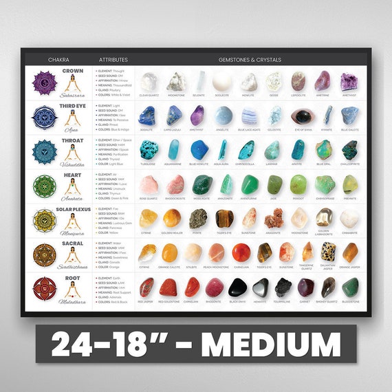 Healing Stones Charts | Beadage
