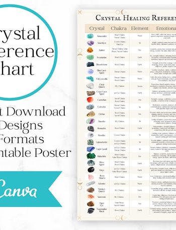 Healing Stones Charts | Beadage