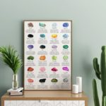 Healing Stones Charts | Beadage