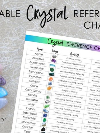 Crystal Meanings Chart With Pictures (and Printable PDF) | Beadage